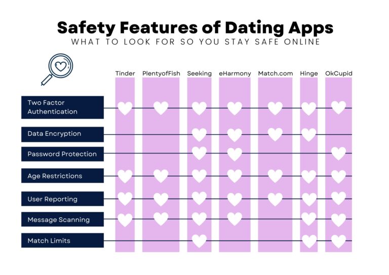 Online Dating Safety App Features | Dating Safety Tips